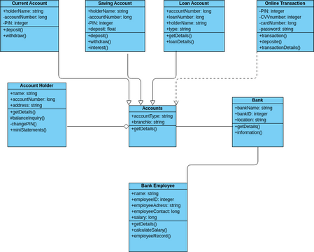 class diagram | Visual Paradigm 社區